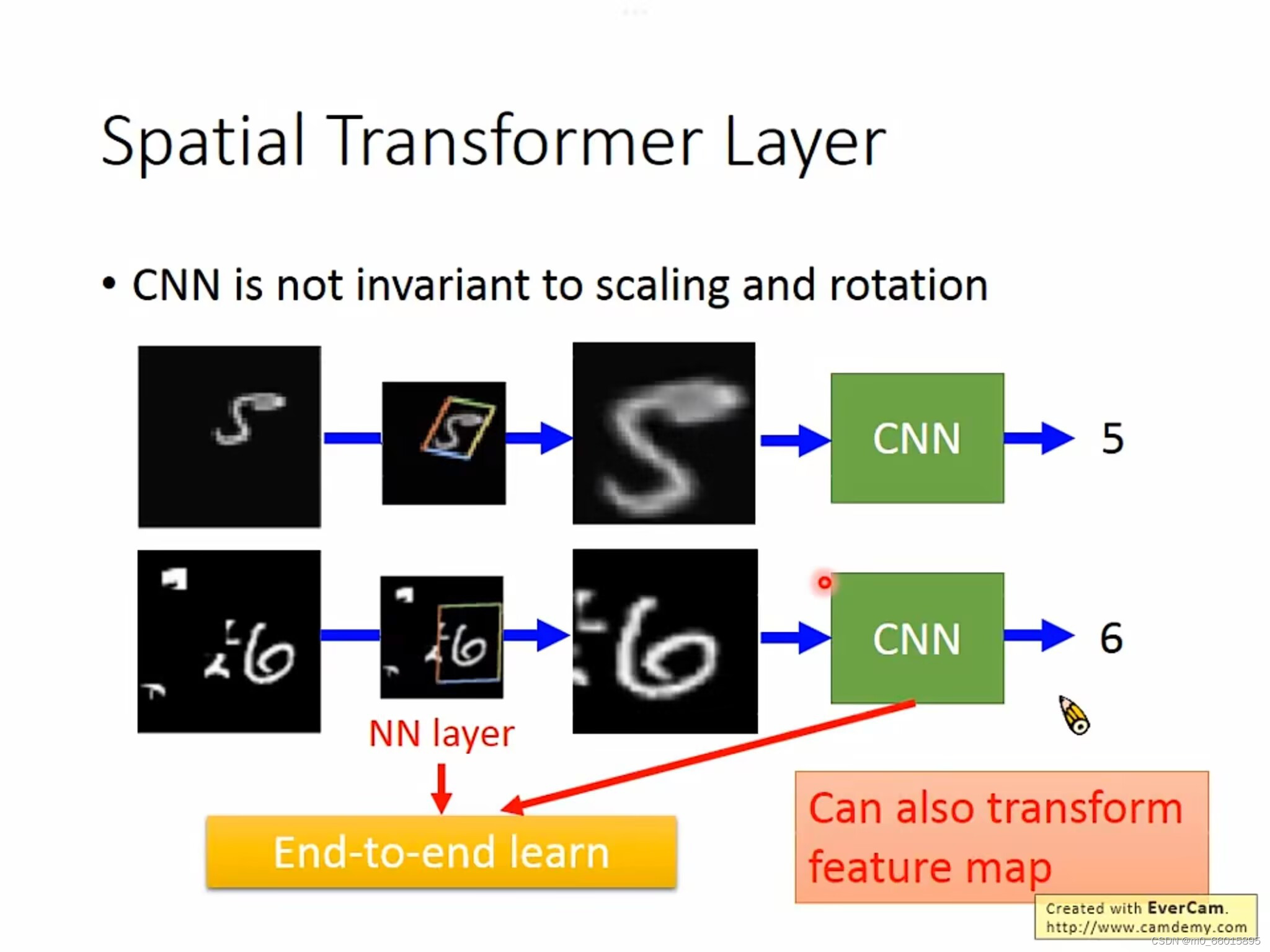 第八周：机器学习周报-CSDN博客