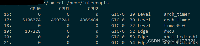 proc/interrupts_proc interrupts-CSDN博客