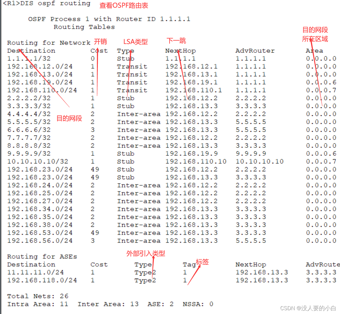 【OSPF详解（PC打开更为直观）】-CSDN博客