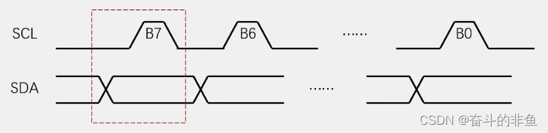 学习回顾：IIC_iic scl和sda都是开漏输出吗-CSDN博客