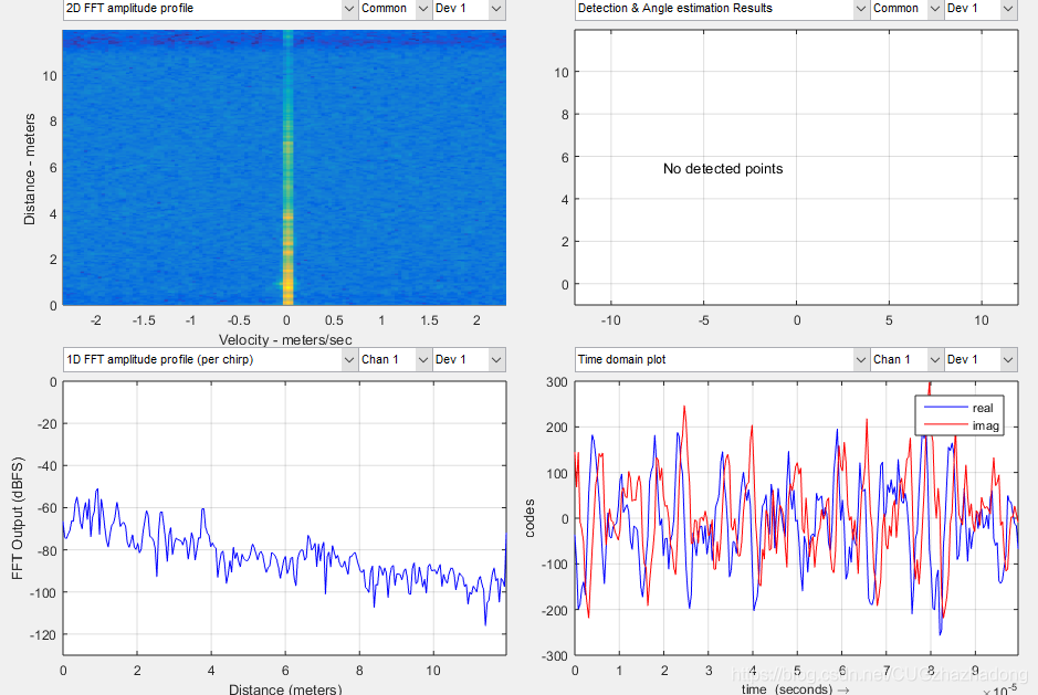 TI毫米波FMCW雷达信号（距离、速度）的处理_fmcw雷达测距时 为什么每个距离单元的相位变化都一致? matlab-CSDN博客