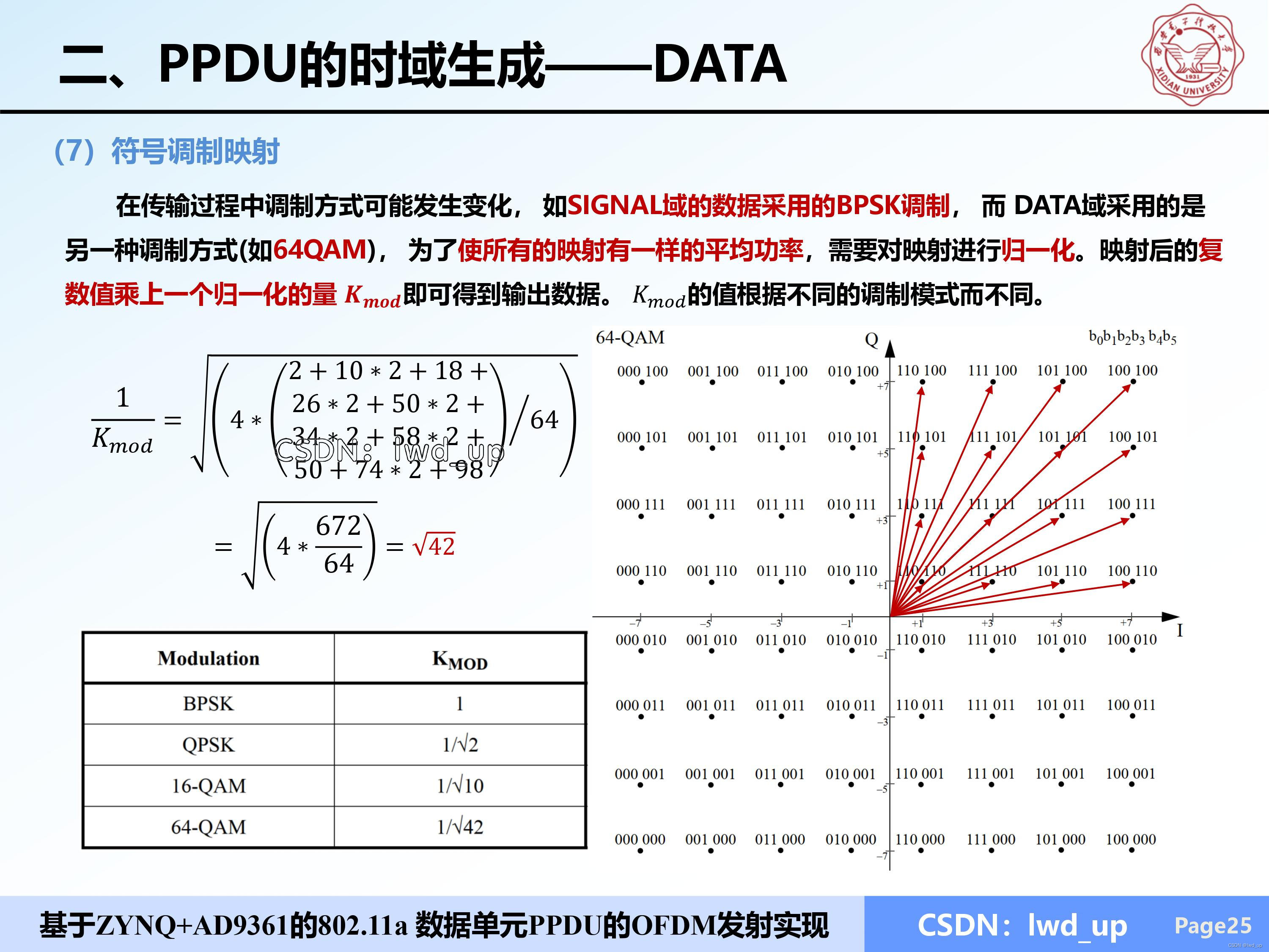 基于ZYNQ与AD9361的802.11a数据单元PPDU的OFDM发射实现_zynq和9361-CSDN博客