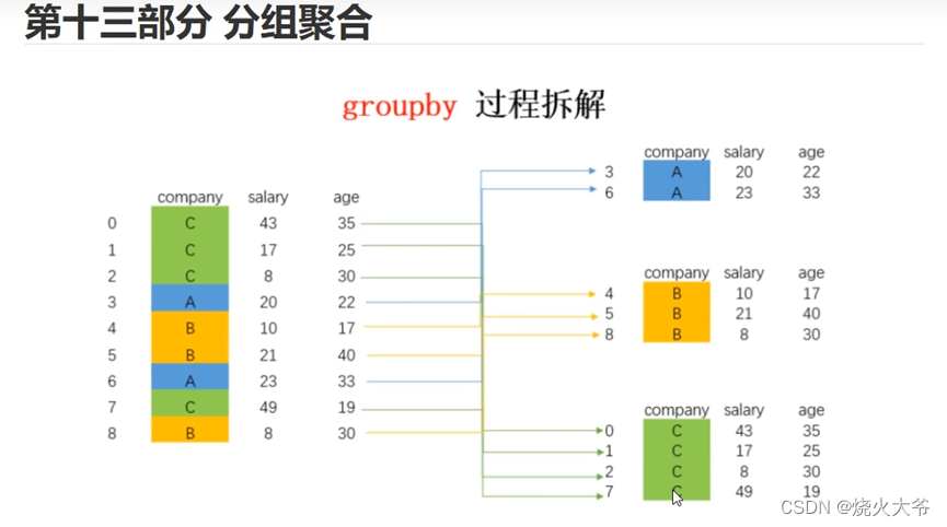 Python学习之路 Csdn博客