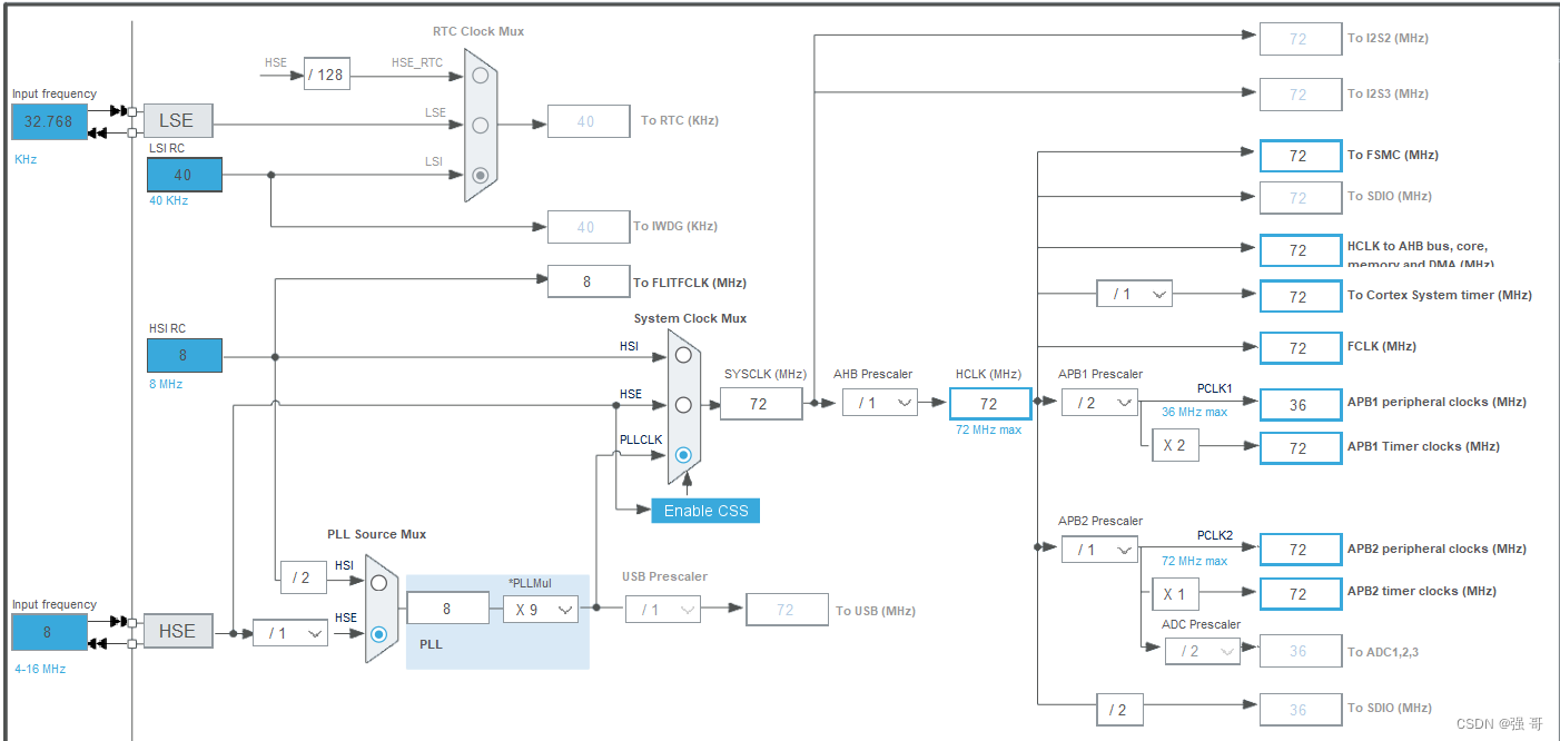 智能机器人电控部分实现备忘录_read response buffer failed. the response buffer s-CSDN博客