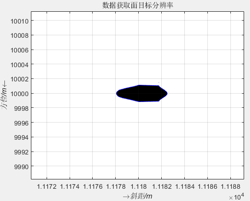 距离多普勒算法（RDA）-SAR成像算法系列（三）-CSDN博客