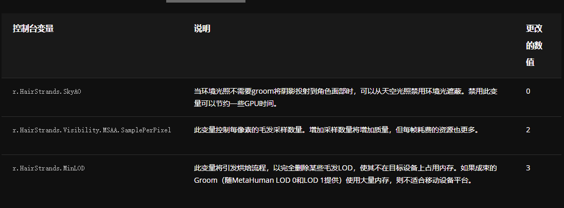 关于Ue数字人类头发阴影像素块过重问题_BoLiLeiMi的博客-CSDN博客