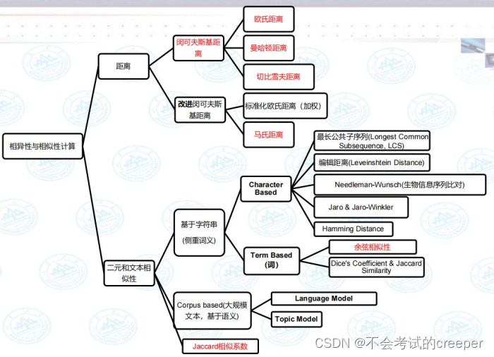山东大学软件学院2022 2023数据仓库与数据挖掘复习资料山东大学数据仓库数据挖掘 Csdn博客