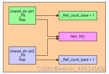 enable_shared_from_this 机制_enable shared from this-CSDN博客