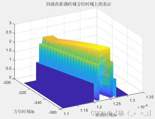 极坐标格式算法（PFA）-SAR成像算法系列（六）_pfa算法-CSDN博客