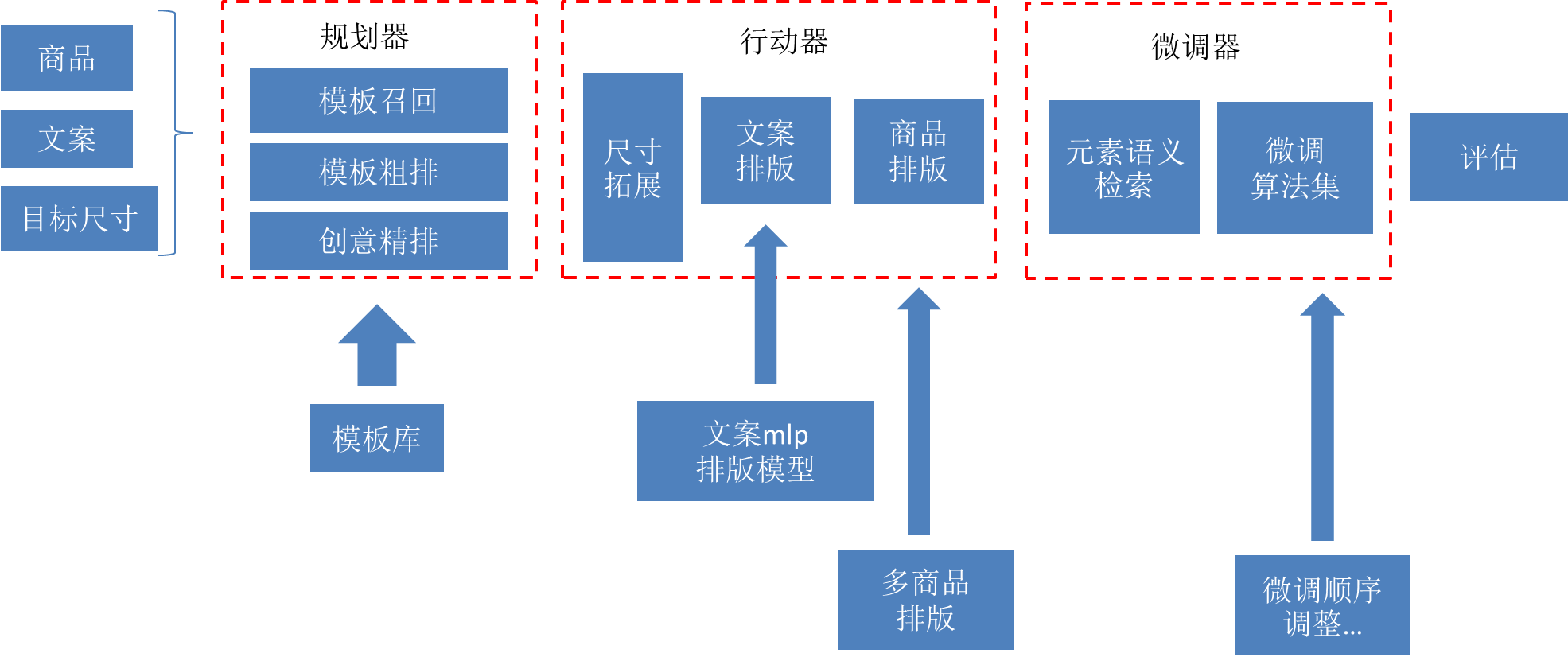 Smartbanner: Intelligent banner design framework that strikes a balance between freedom and ...
