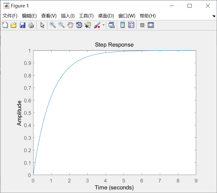 Matlab（R2014a版本）一阶、二阶系统响应_matlab二阶系统-CSDN博客