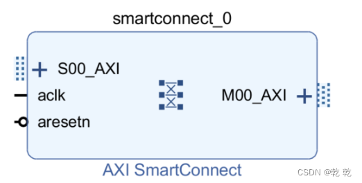 AXI4-Lite 协议读写 BRAM 并仿真验证_axi bram controller-CSDN博客