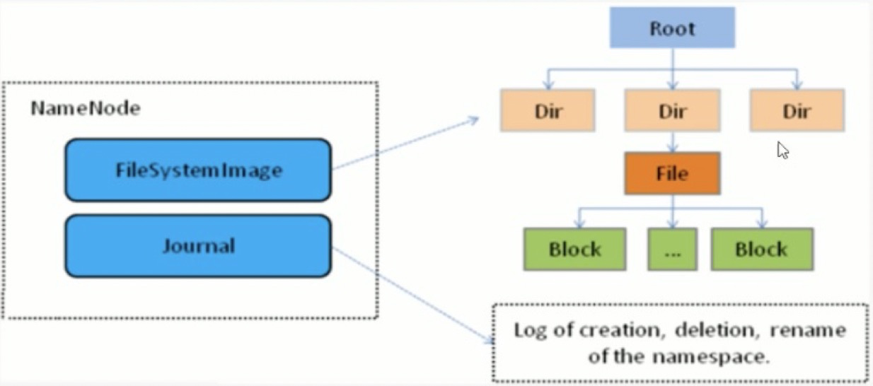 hadoop之HDFS_hdfs fsck 指定namespace-CSDN博客