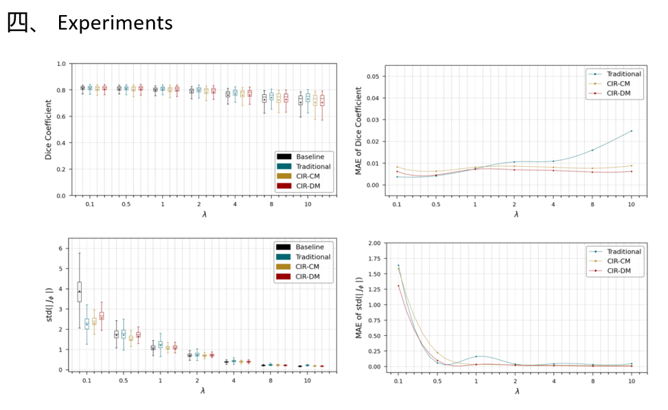 Conditional Deformable Image Registration with Convolutional Neural Network-CSDN博客