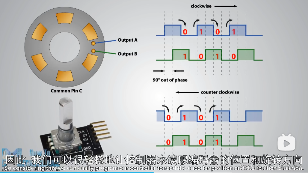 【嵌入式学习 Stm32f103 Exti外部中断】stm32f103 外部中断 Csdn博客