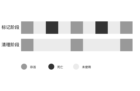 干货：浏览器渲染引擎Webkit和V8引擎工作原理_renderer webkit-CSDN博客