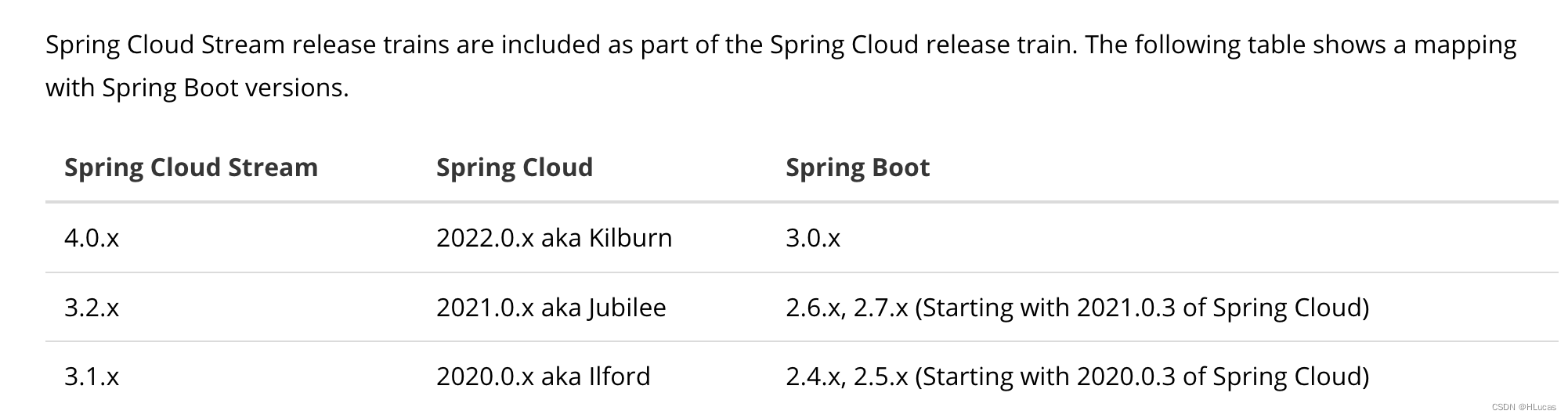 Spring Cloud Stream 整合MQ 完整版_springcloud整合mq-CSDN博客