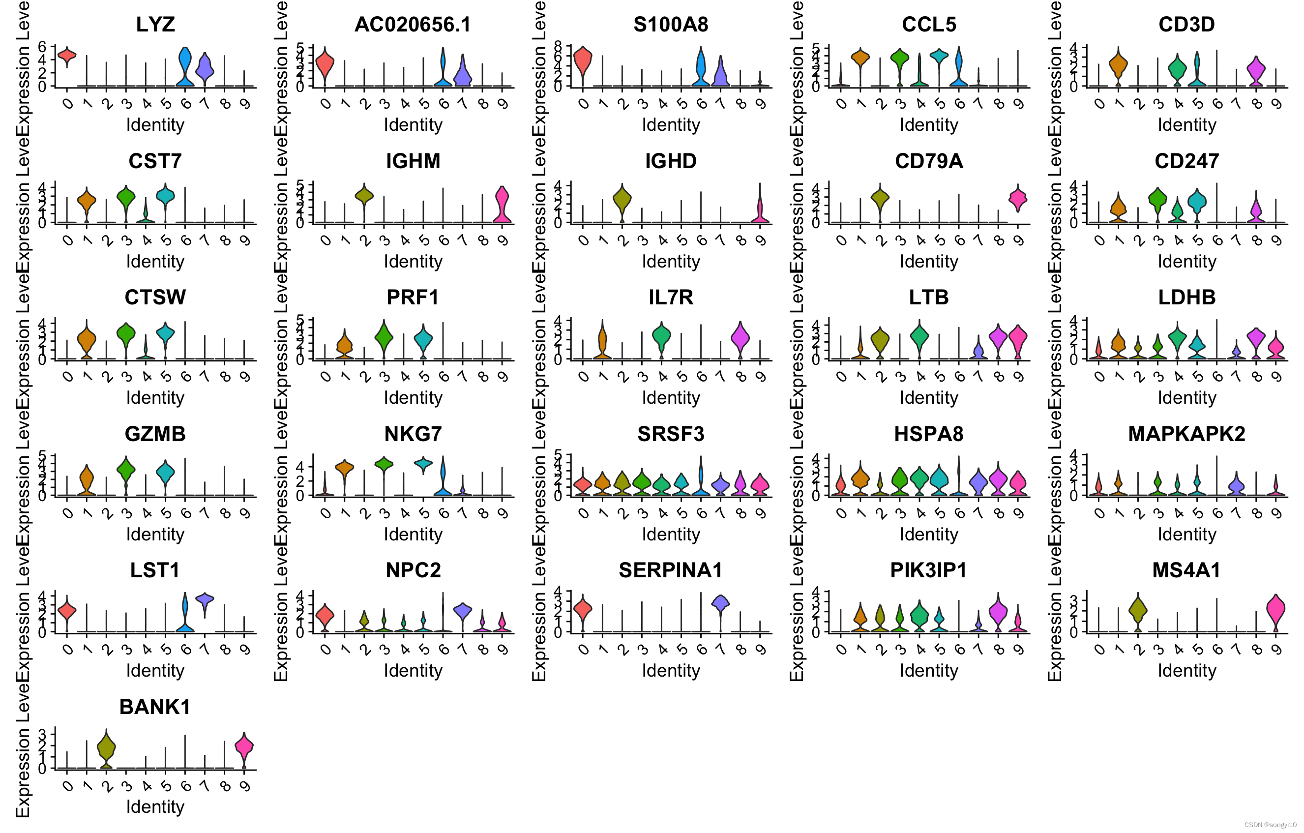 NBIS单细胞教程：差异基因（五）_单细胞差异基因分析-CSDN博客