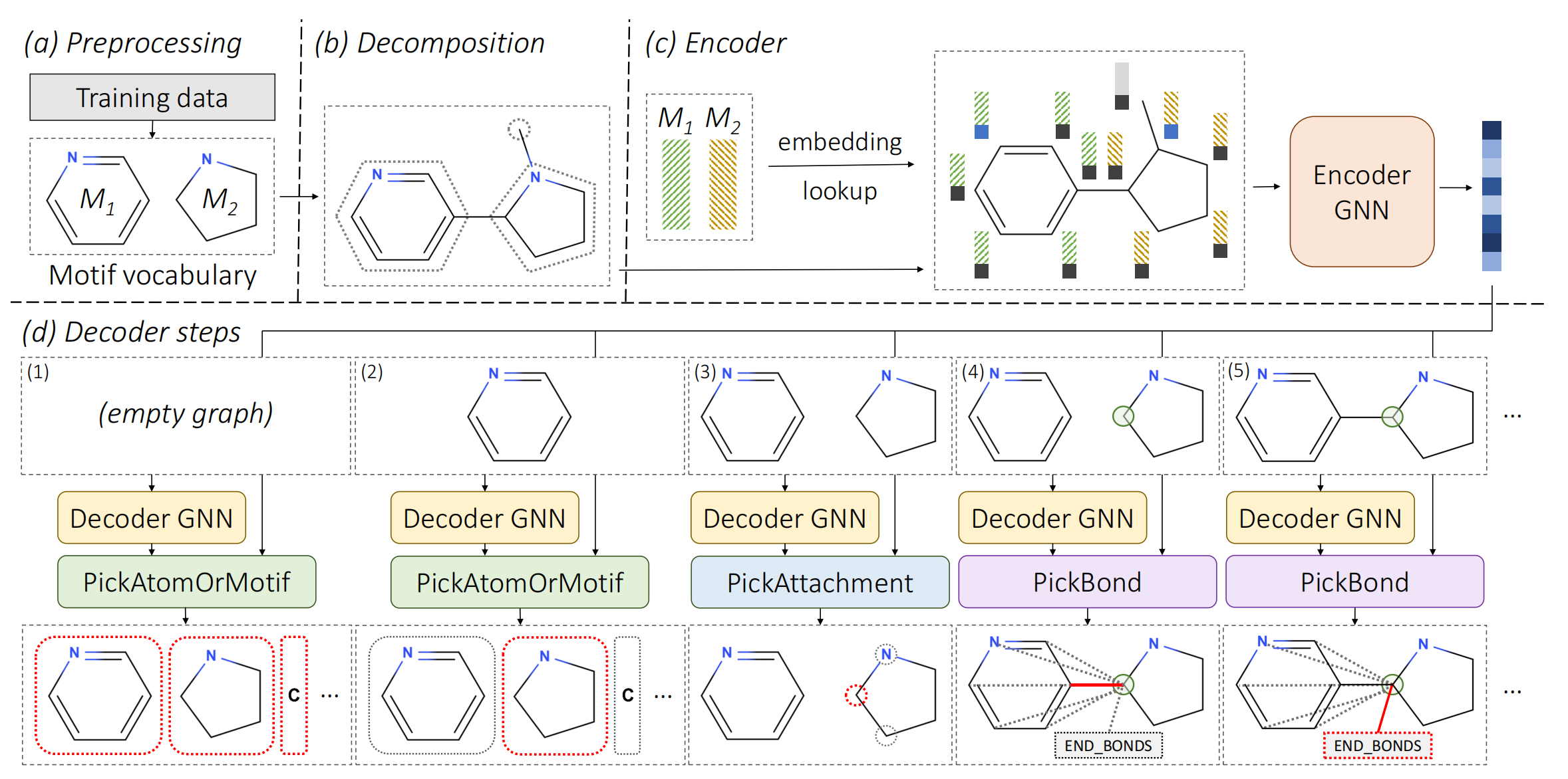 ICLR 2022】MoleR: Learning to Extend Molecular Scaffolds with Structural ...