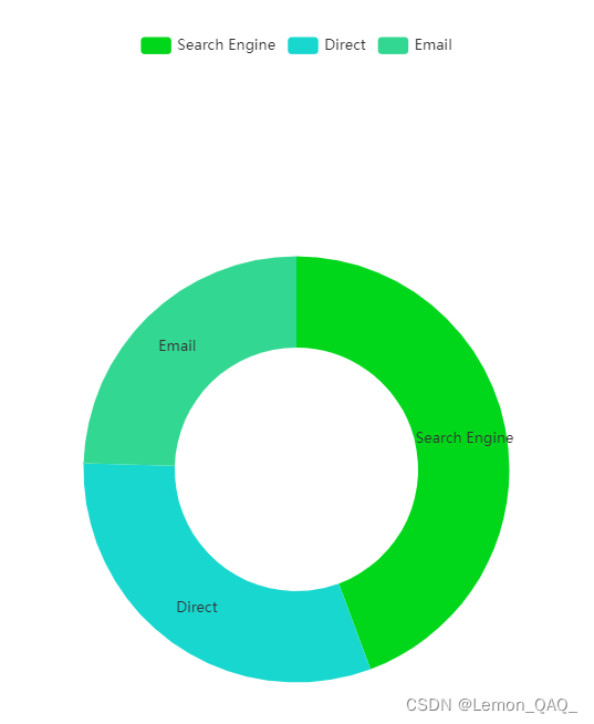 前端echarts学习笔记2基础饼图结构前端饼图数据格式 Csdn博客