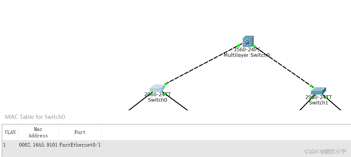 Cisco Packet Tracer 实验_在packet tracer中利用两台主机组建一个工作组,配上ip地址使其能互相通信; 2在1的 ...