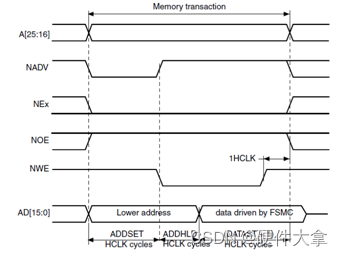 【STM32F4如何通过FPGA扩展IO口】-CSDN博客
