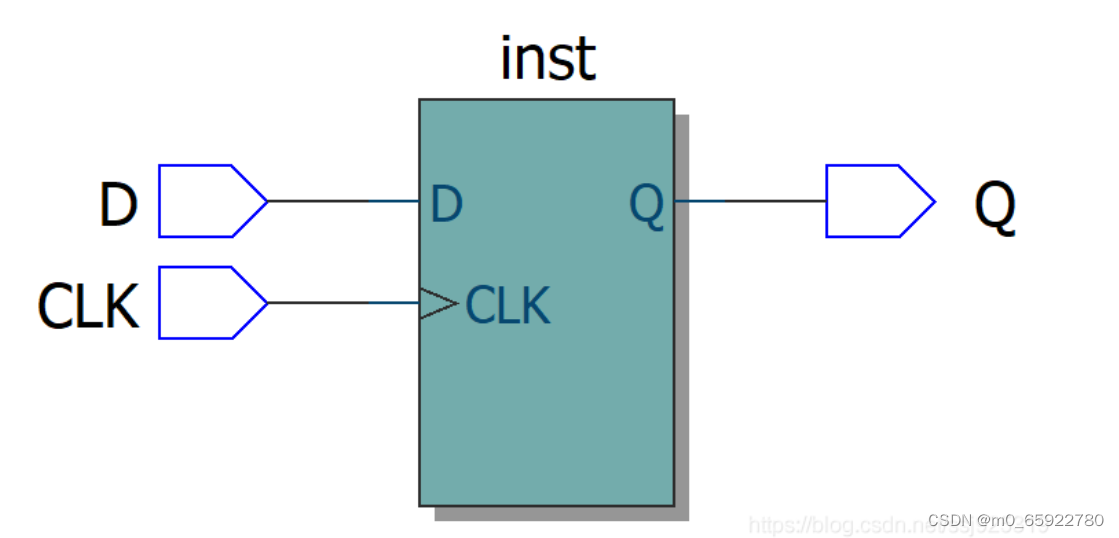 数字电路基础与Quartus入门_quartus门电路-CSDN博客