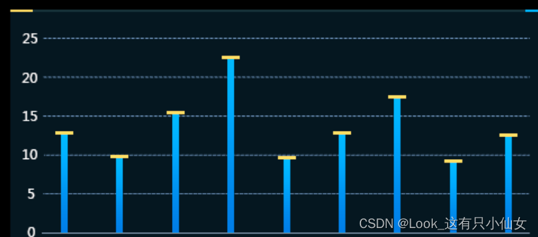 Echarts之我遇到的问题+解决方案_echarts symbolposition-CSDN博客