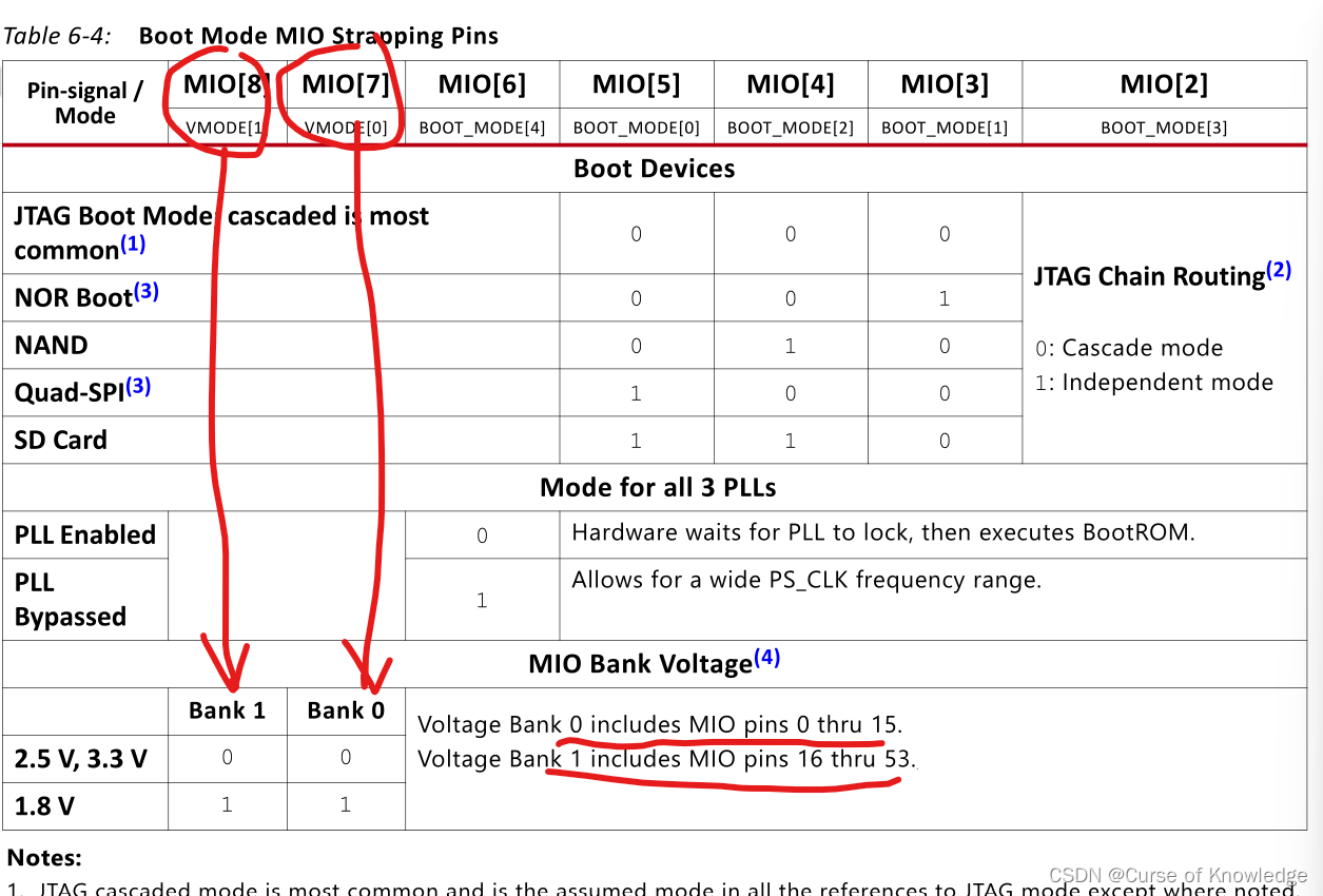 GPIO的认识_verilog gpio-CSDN博客