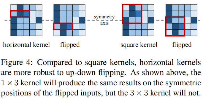 结构重参数化之一：ACNet_asymmetric convolution block-CSDN博客