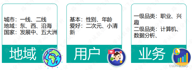【数据分析】——数据分析的方法和模型(上 方法)对比分析和排名分析的区别 Csdn博客