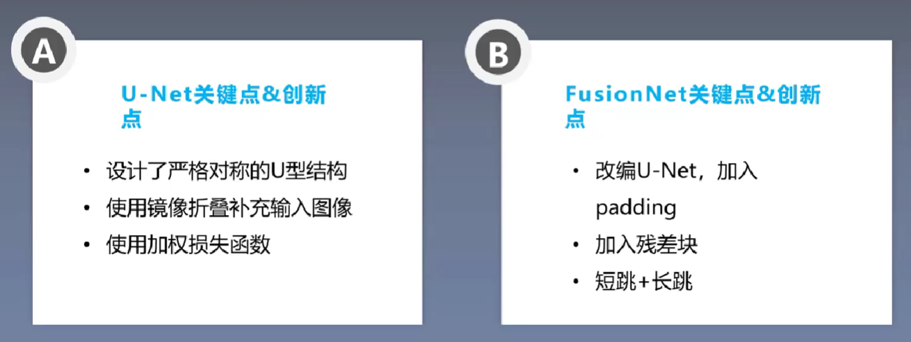 论文笔记：图像分割——u Net And Fusionnet基于u Net的图像分割方法研究论文 Csdn博客
