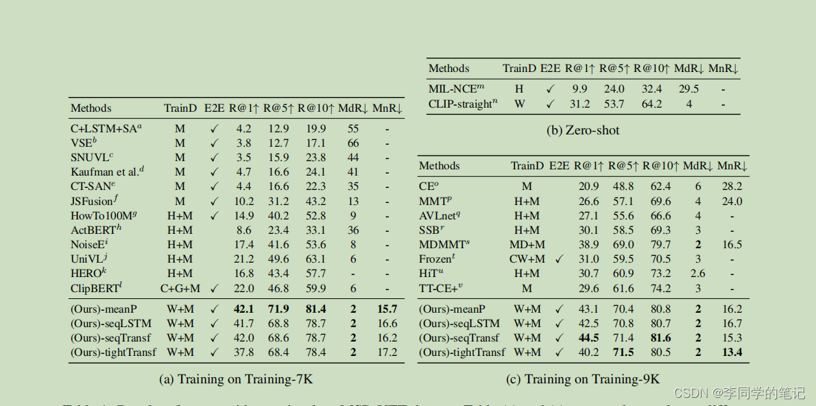 CLIP4Clip: An Empirical Study of CLIP for End to End Video ...