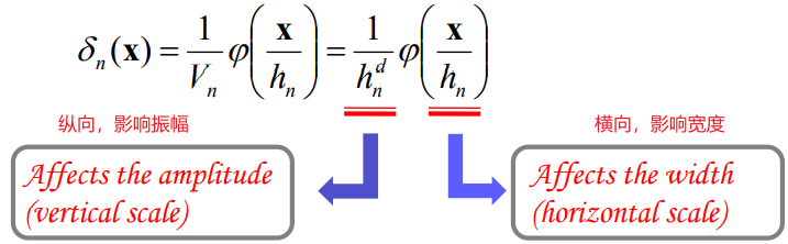 非参数估计—Parzen窗与K-nearest-neighbor-CSDN博客