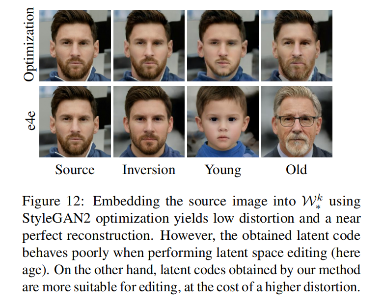 [论文阅读]Designing an Encoder for StyleGAN Image Manipulation-CSDN博客