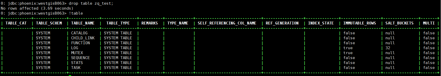Phoenix的安装配置以及数据处理（详细步骤）_phoenix dfs-CSDN博客