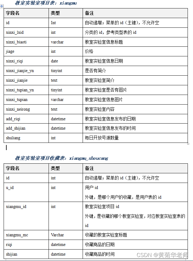 基于python下django框架 实现校园教室实验室预约系统详细设计会议室预约系统 Django 代码 Csdn博客 7808