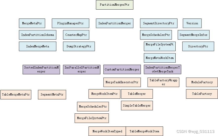 阿里havenask之indexlib-CSDN博客