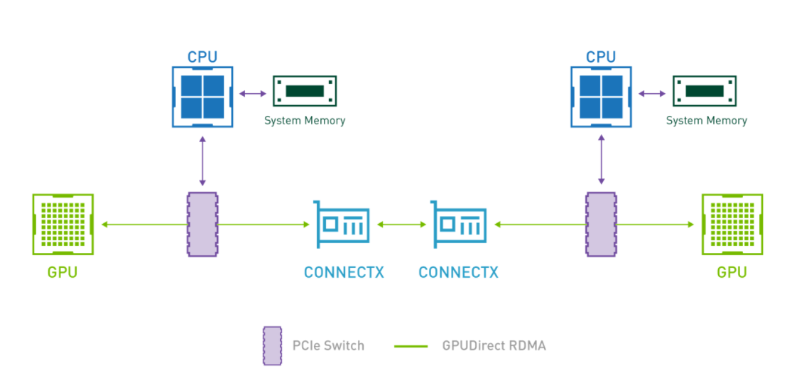 NCCL基本介绍-CSDN博客