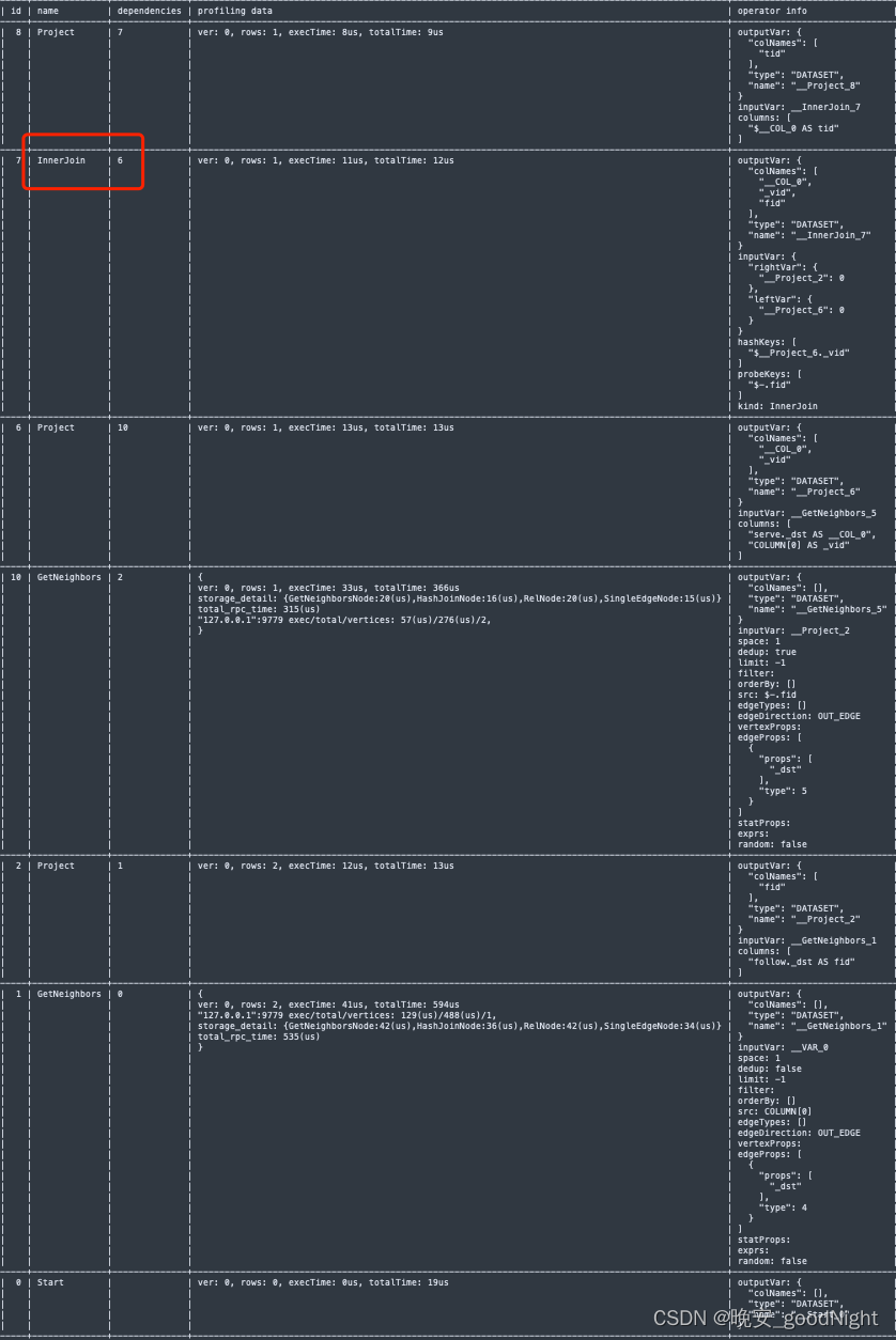 NebulaGraph源码优化--NGQL查询过滤下推_nebulagraph bloomfilter-CSDN博客