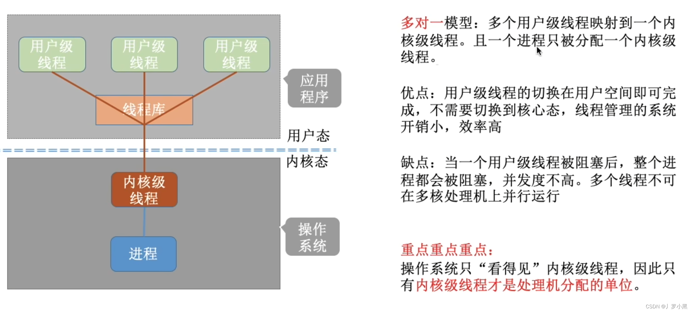 操作系统 Day09（线程的概念、实现方式、多线程模型、状态转换与组织控制） Csdn博客