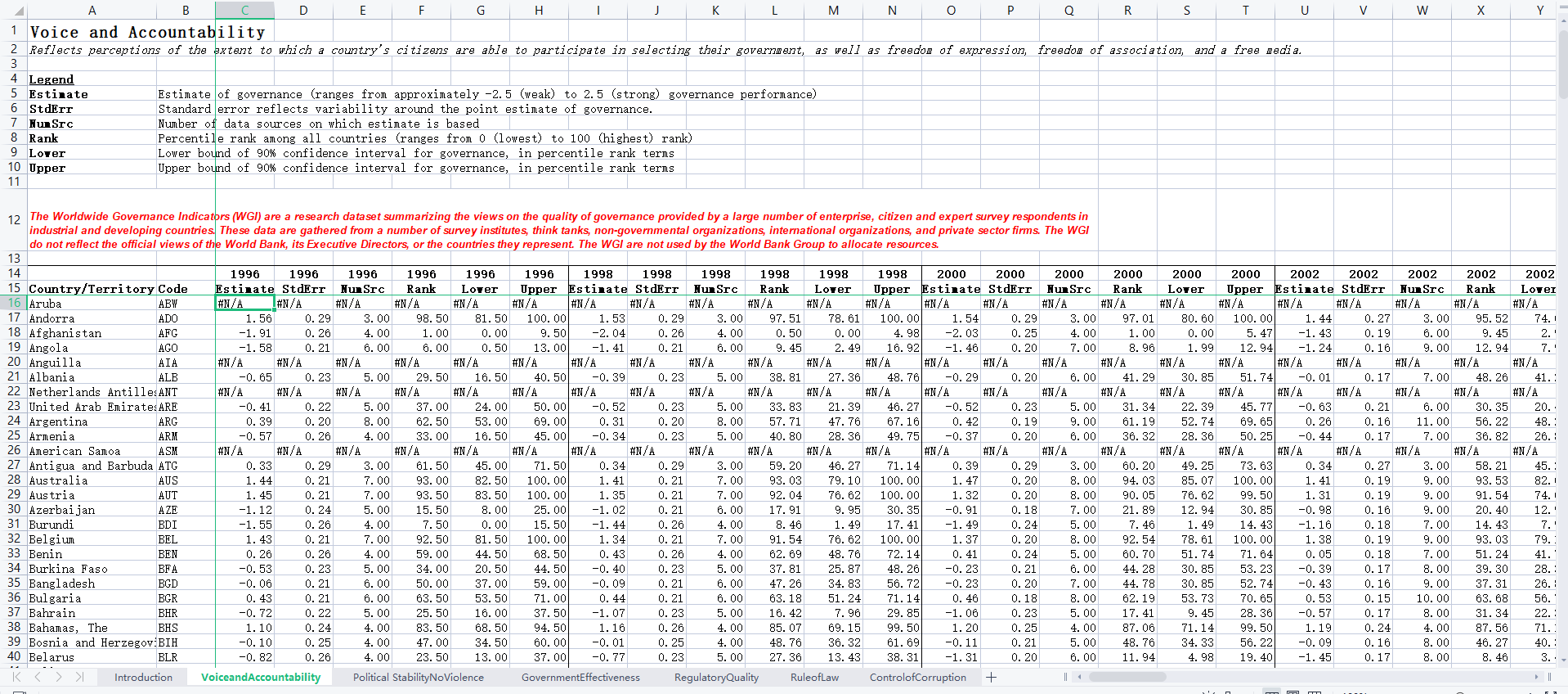 全球治理指标WGI（1996－2018年）_wgi数据库-CSDN博客