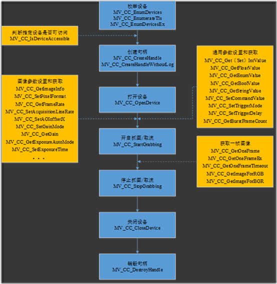 python调用Gige网口工业相机 opencv_pip install gigecamera-CSDN博客