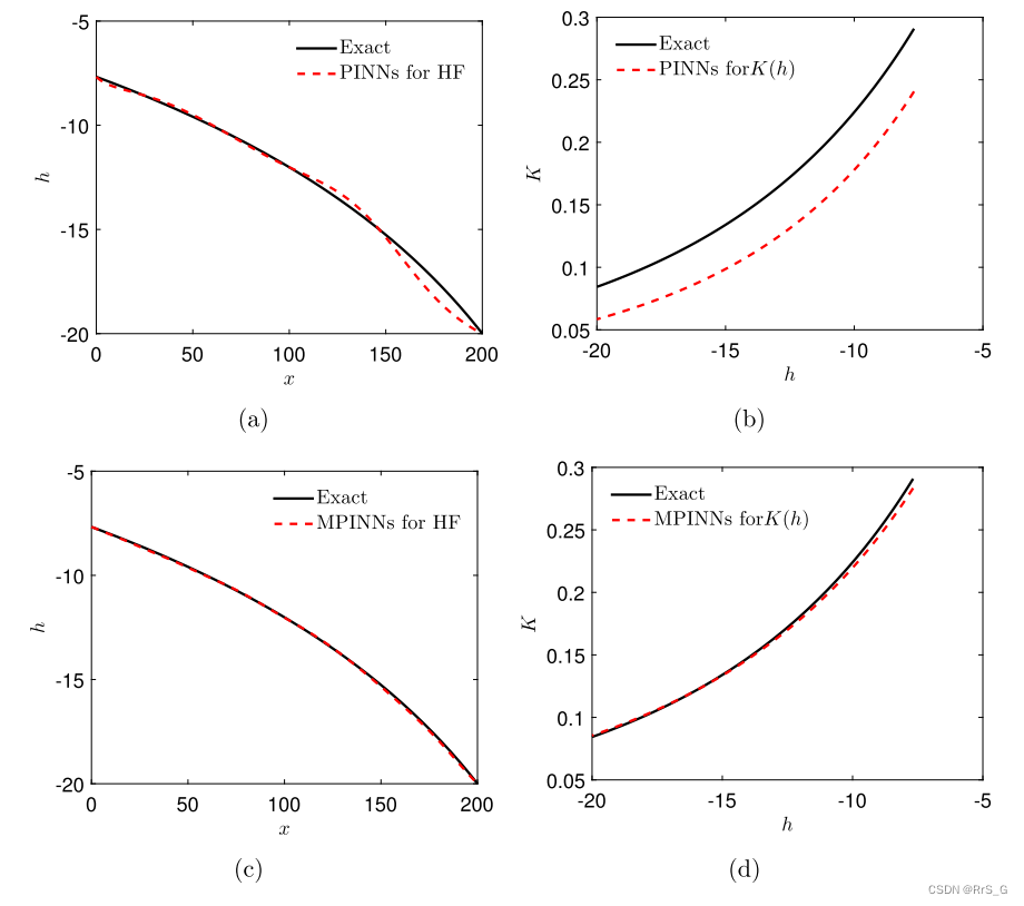 A composite neural network that learns from multi-fidelitydata: Application to function ...