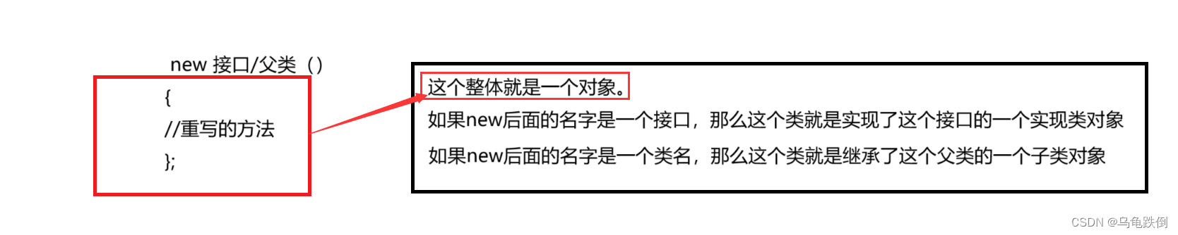 Java——内部类(内部类是什么?怎么用?在哪里用?)java类部类怎么使用 Csdn博客