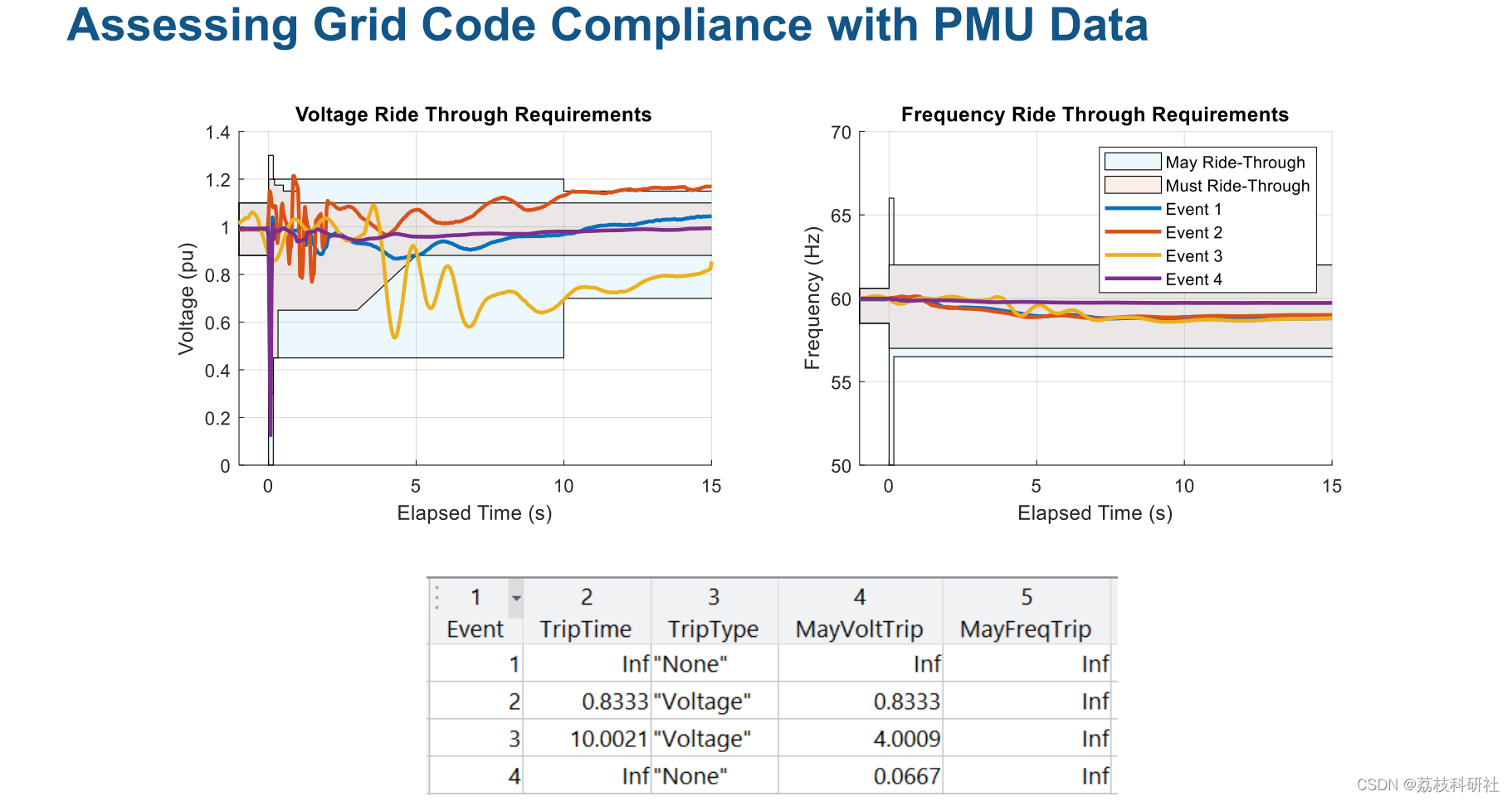 【可再生能源】可再生资源整合的电网集成研究(Matlab代码实现)_ieee1547-CSDN博客