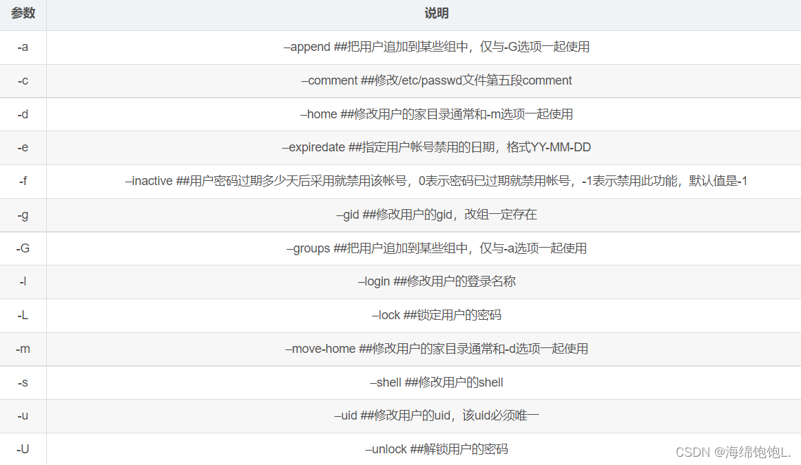Linux用户操作_liunx切换到mike用户-CSDN博客