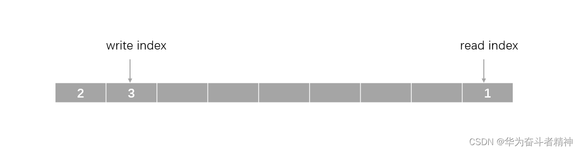RT-Thread Device IPC Ringbuffer①_rtthread ringbuffer-CSDN博客