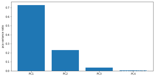 【ML】主成分分析 PCA（Principal Component Analysis）原理 + 实践 （基于sklearn）_pca 实践-CSDN博客