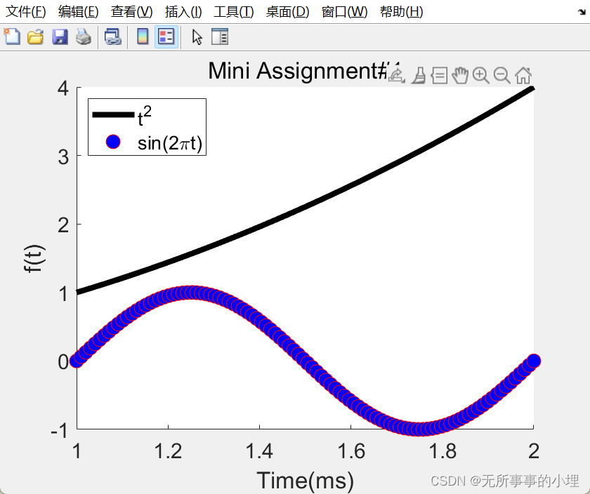 MATLAB（四）初阶绘图_matlab中linespec有哪些设置-CSDN博客